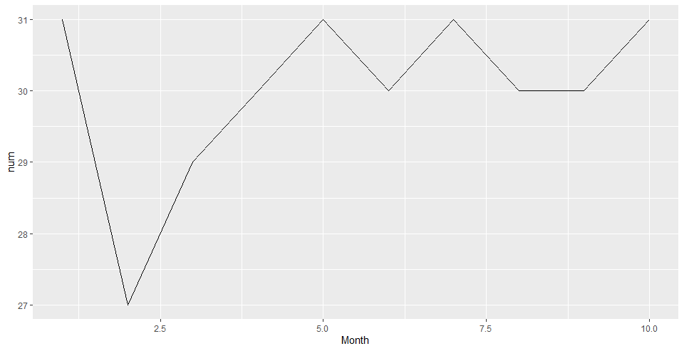 Exploratory analysis of YouTube Watch History (using R) | by Saksham ...