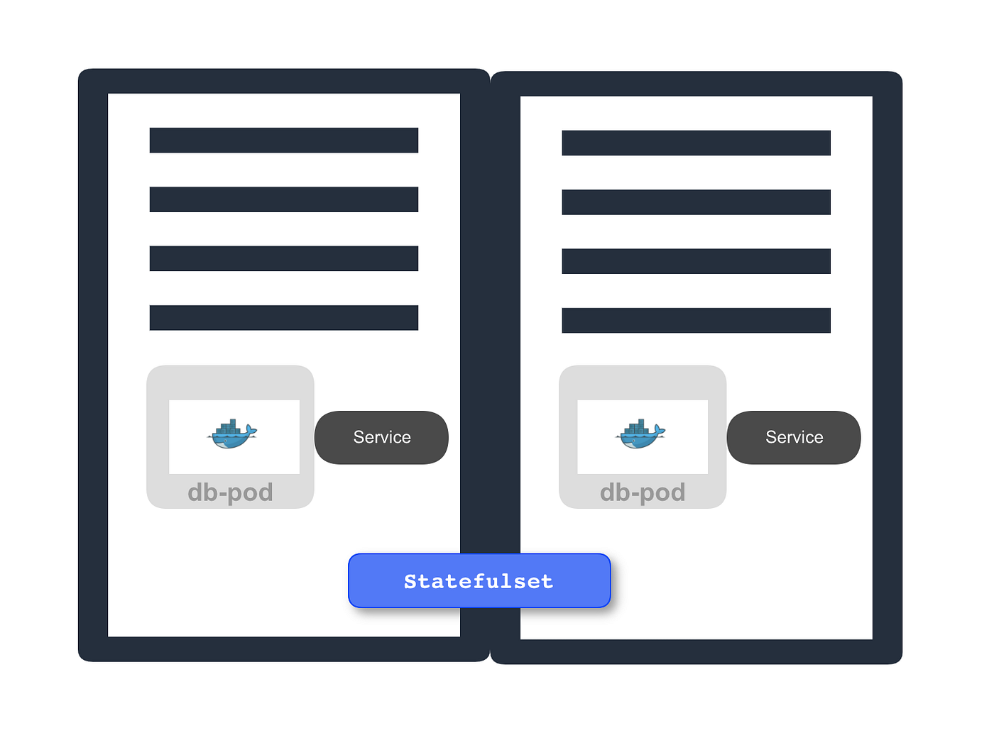 How To Deploy Spring Boot And Mongodb To Kubernetes Minikube By Kartheek Geek Culture Medium