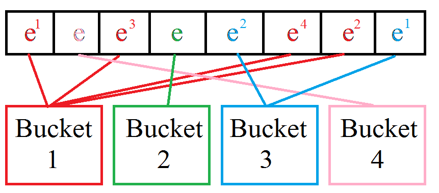 Algorithm Talk! Day 1: Bucket Sort | by Gene H Fang | Medium