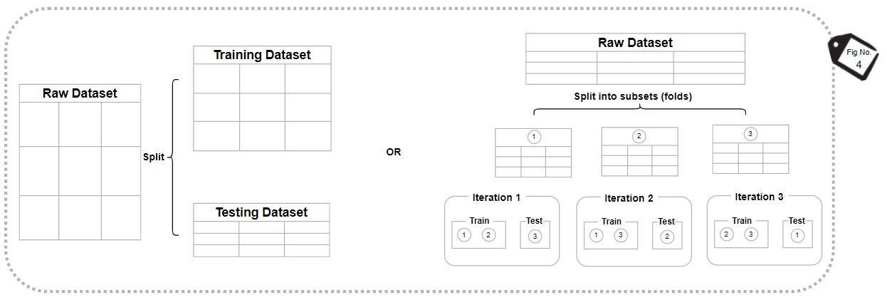 Machine Learning for Non-Specialists — Part 1 | by Man S Chawla https://www.linkedin.com/in ...