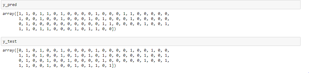 Implementation Of Knn In Machine Learning With Scikit Learn By Ashutosh Singh Python In