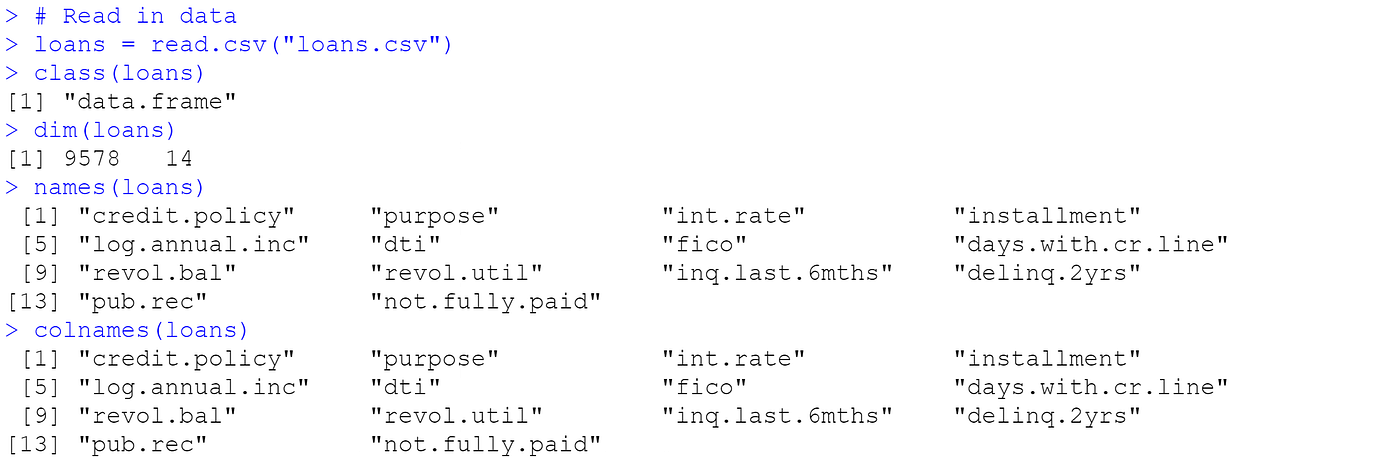 Using Logistic Regression Analysis to Predict Lending Club Loan ...