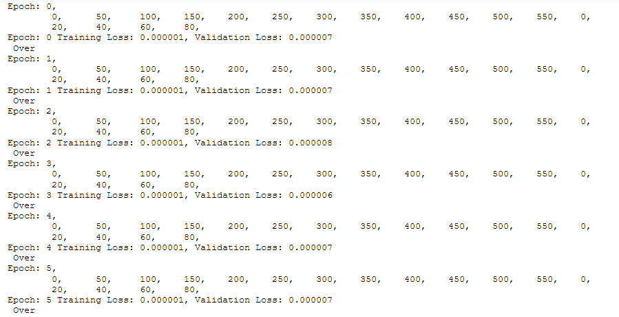 Build Neural Network with PyTorch | by Nutan | Medium