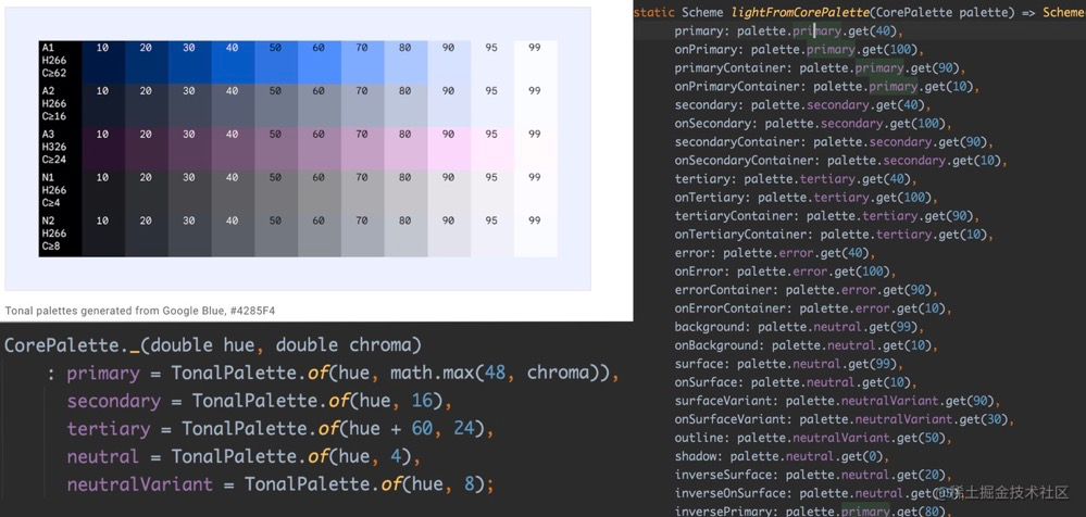 Flutter Skill Of ThemeExtensions And Material3 | by GSYTech | CodeX | Medium