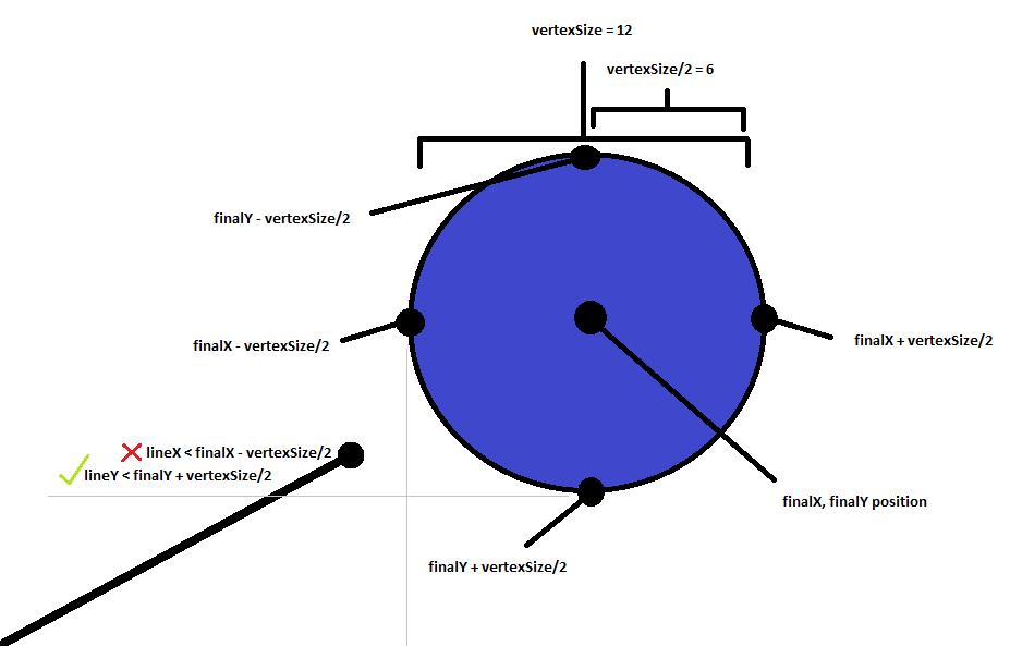 Graph Rendering Tutorial with Two.js | by Jacob Landowski | Medium