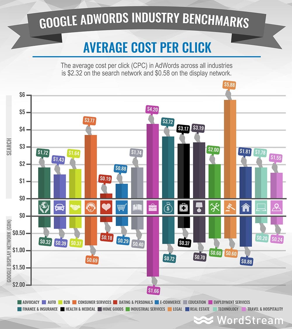 Beginner’s guide to Performance Marketing | by Kasturi | Medium