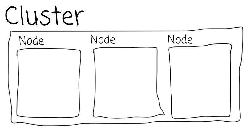 Kubernetes for dummies by a dummy | by Tom Glenn | Medium