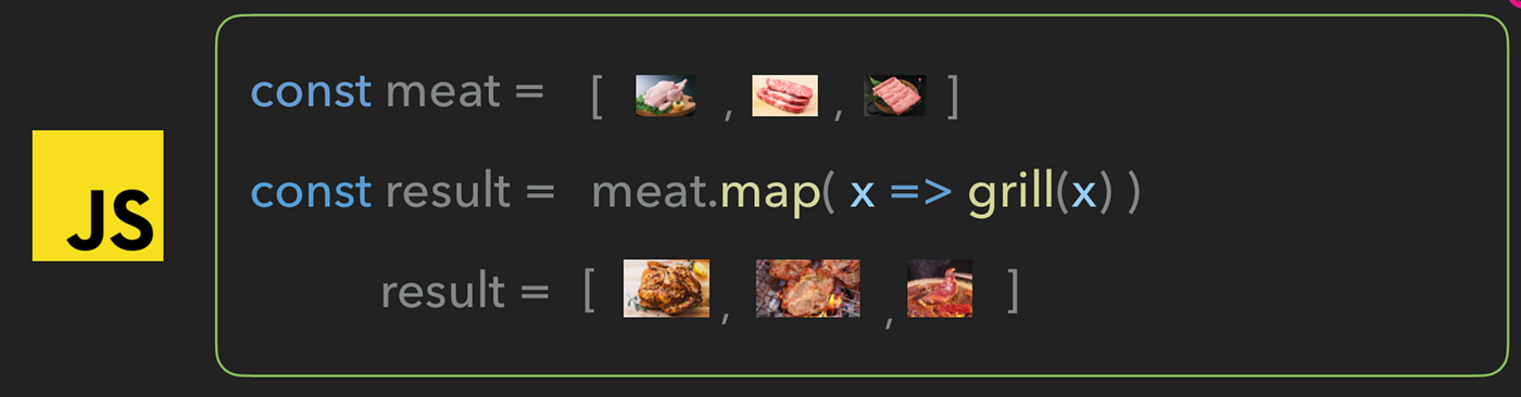 Let’s get familiar with “Mapping & Flattening” operator in RxJS #1 | by ...