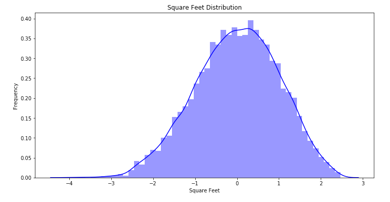 Linear Regression Part II: EDA & Feature Engineering | by Reed ...