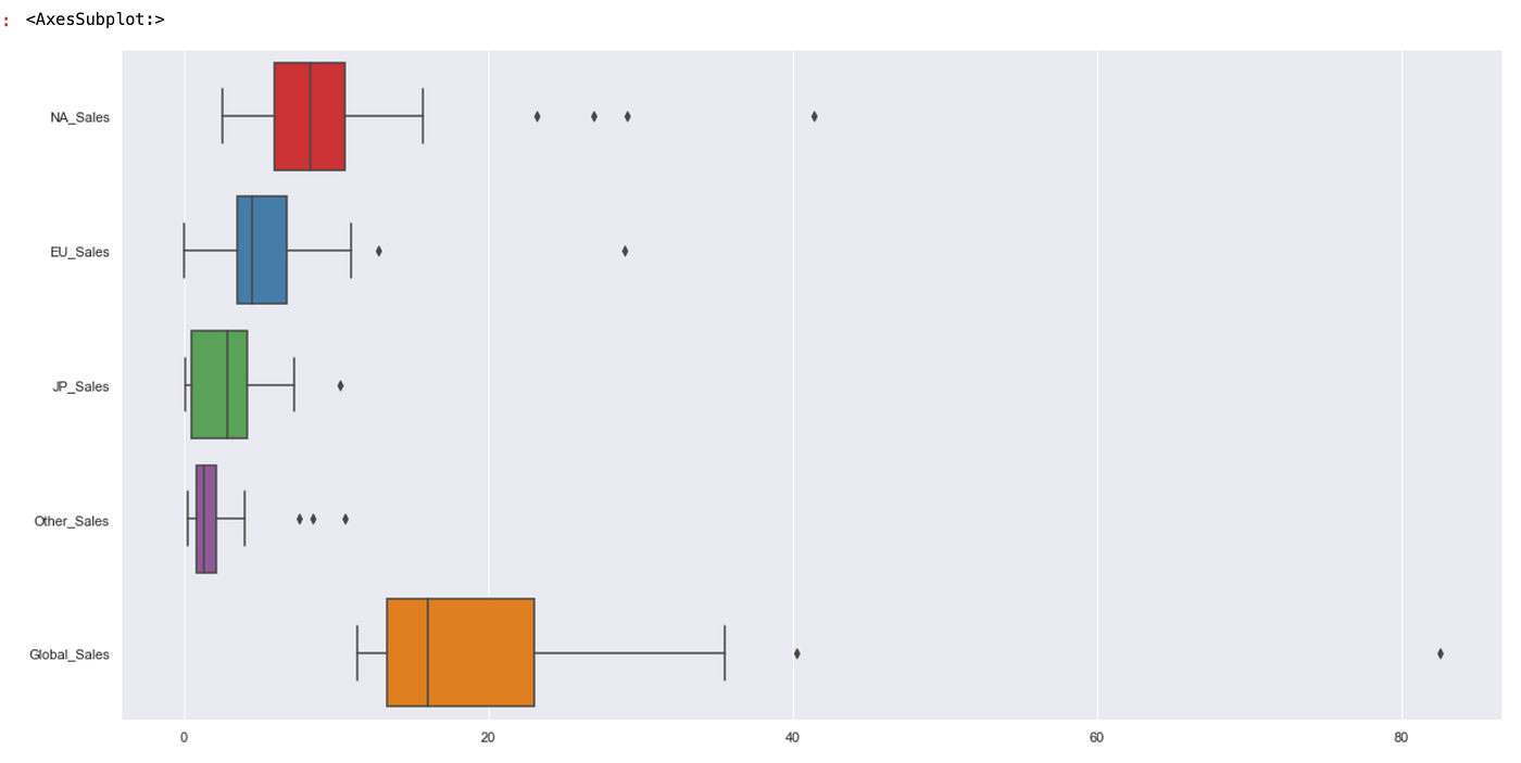 Complete guide to Pandas library (Python Code) — Part 3/4 | by Vijay yadav | Analytics Vidhya ...