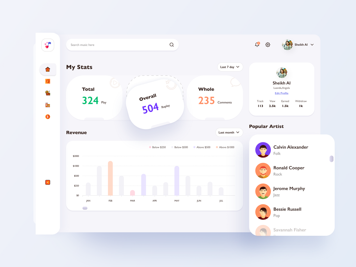Website Dashboard UI Examples Inspiration #40 | TMDesign