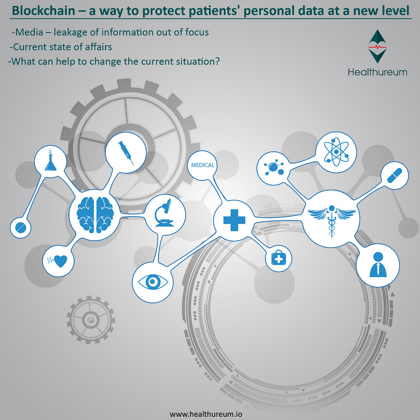 Blockchain — a way to protect patients’ personal data at a new level ...