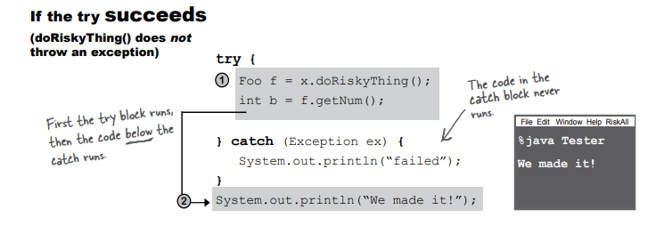 Exception Handling — Headfirst Java Chapter 11 | by Bhagya Devduni | Jul, 2022 | Medium