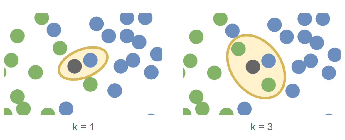 🤖 Machine Learning & Supervised Learning with basic scikit-learn (part2) | by Manusaporn ...