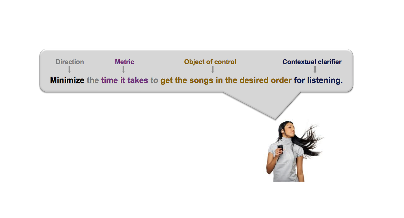 Inventing the Perfect Customer Need Statement | by Tony Ulwick | JTBD ...