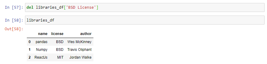 Python Pandas:- Part 1. (Advice:- It’s always good to know at… | by ayush shekhar | Analytics ...