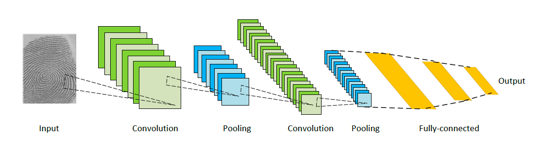 Image Segmentation using Deep Learning — Models and Datasets | by ...
