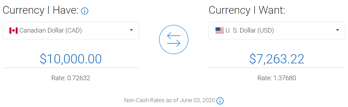 How Norbert’s Gambit Could Save You Serious Money on the US Dollar | by ...
