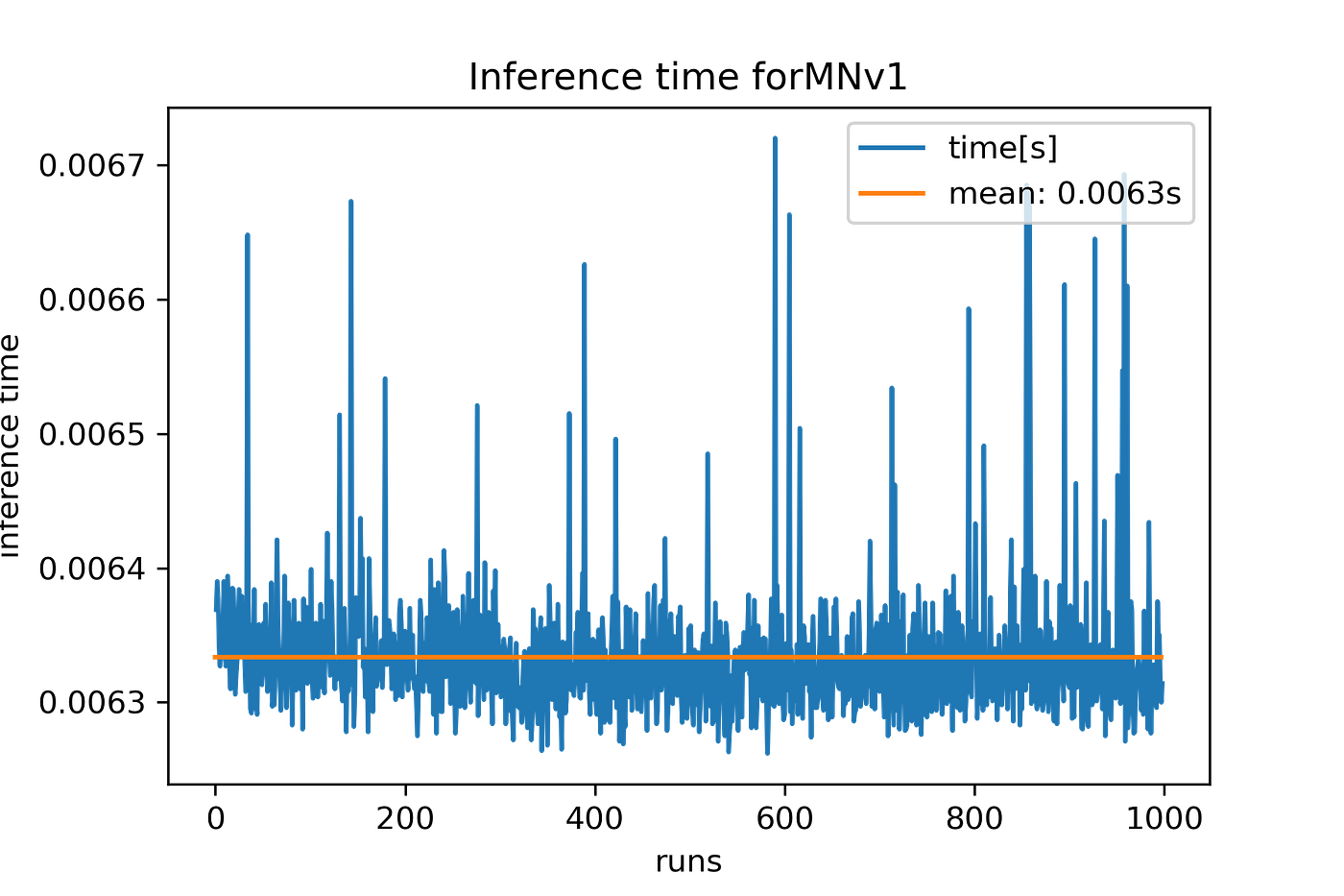 miscuglio Starai meglio soprannome tops npu nellentroterra Pinpoint ...