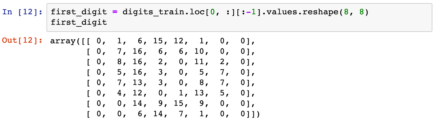 สร้าง Machine Learning โมเดลมาทำ Image Recognition | by Kan Ouivirach ...