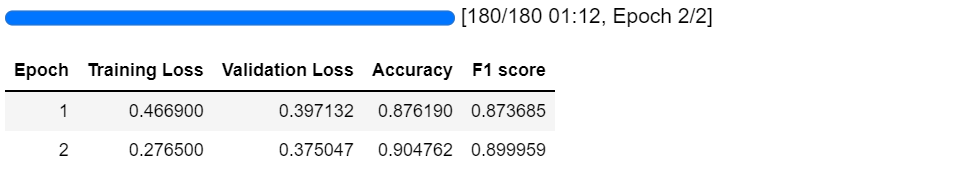 Building Two Simple Text Classifiers With Python | by Jason LZP | Geek ...