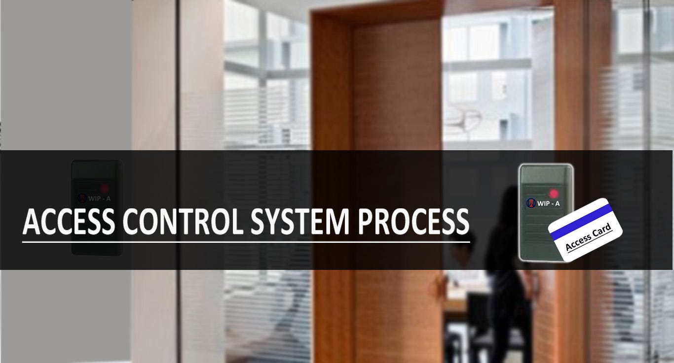 Simple Door Access Control System Process | by Wipaq | Medium