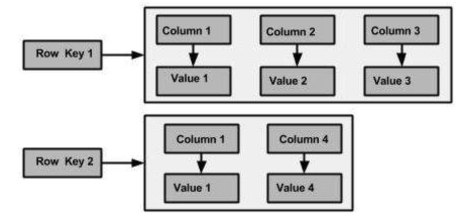 Getting Started with Cassandra NoSQl Database | Architecture | Read ...