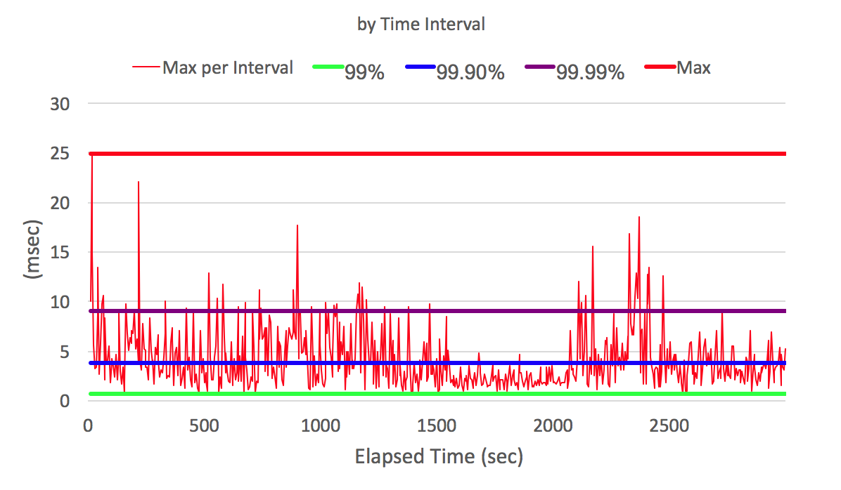 Monitoring of application latency using jHiccup | by Alexey Pirogov | Medium