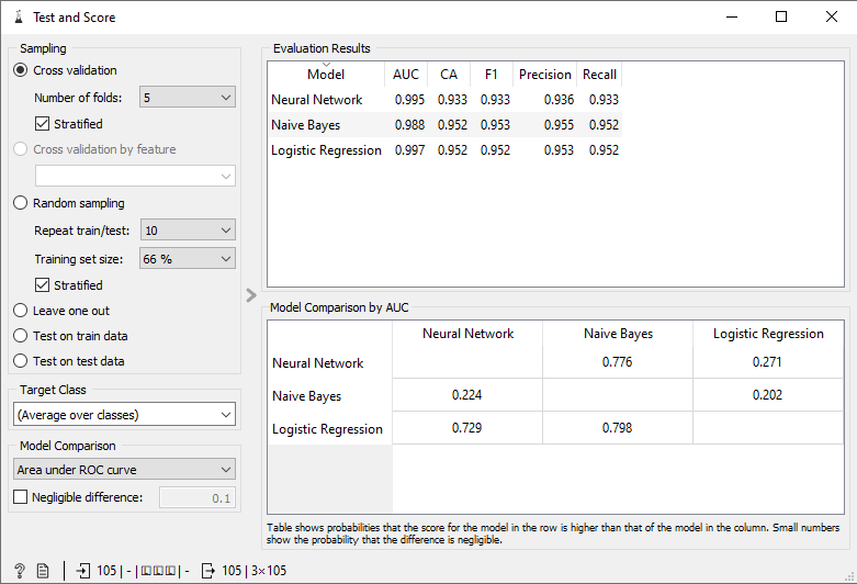 Visual programming with Orange Tool | by Dhruvit Maniya | Medium