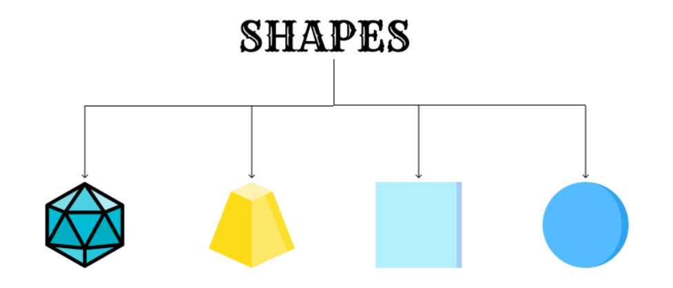 Object Oriented Programming In Java — Polymorphism By Nickson Joram Analytics Vidhya Medium 7345