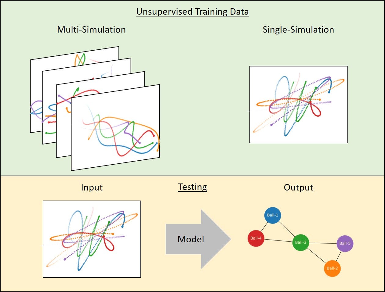 Graph Neural Networks for System Interaction Inference | by Aljubrmj | Stanford CS224W GraphML ...