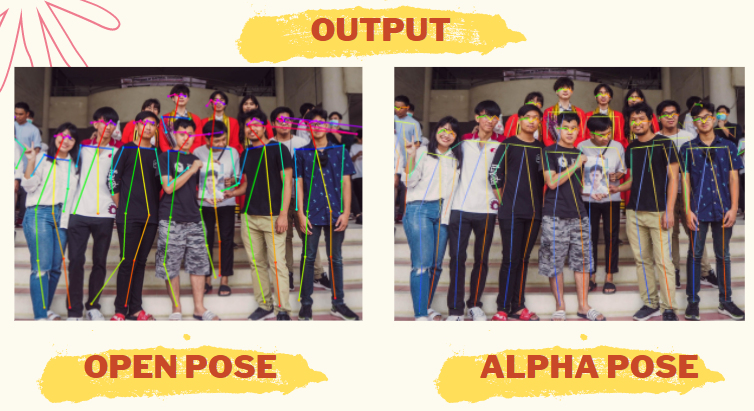 Pose Estimation Using OpenPose & Alpha Pose (2 Models Comparisons) | by Sirawit Sukwattanavit ...