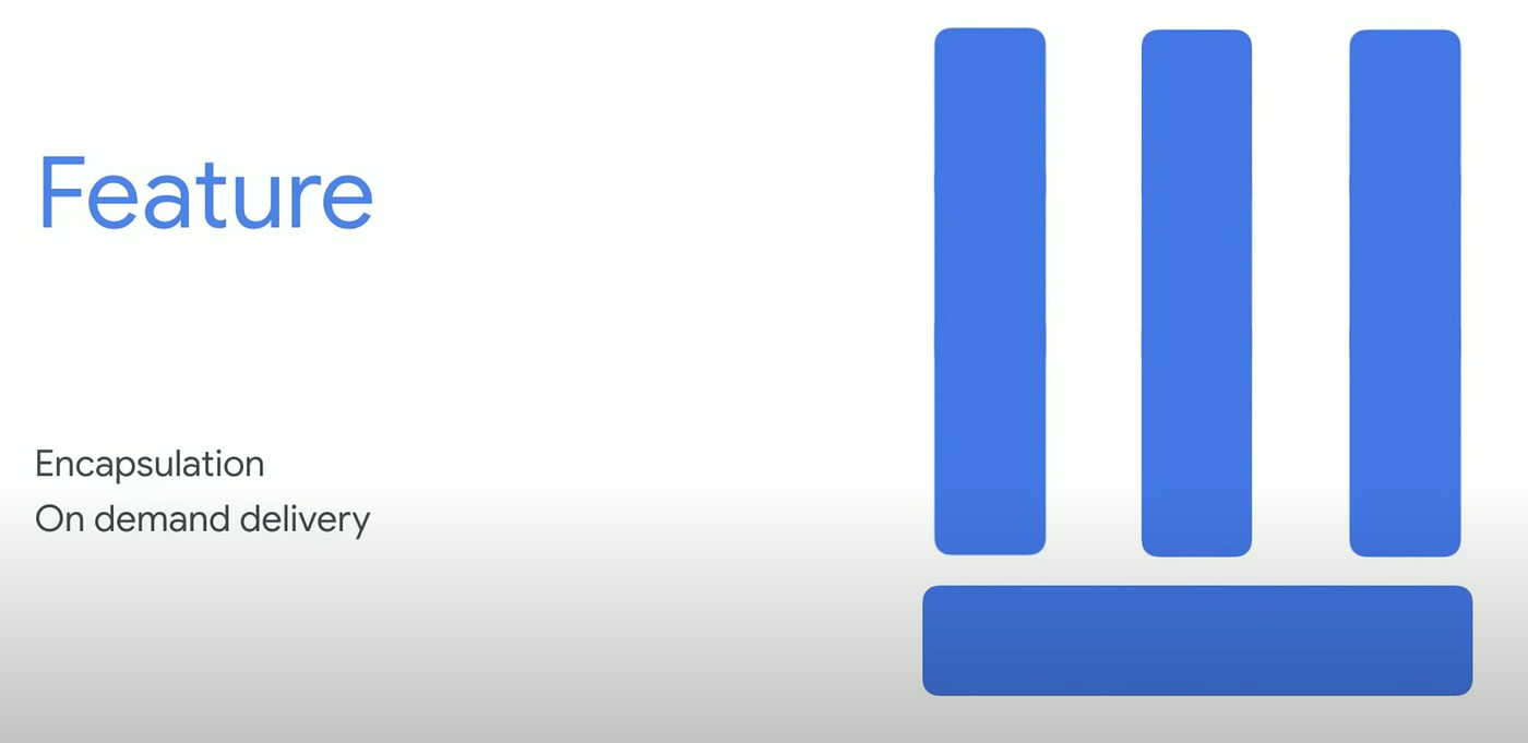 Understanding Google’s Recommended Modular Android App Architecture ...