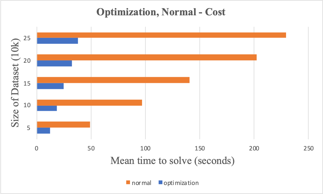 Ray Supported High Performance Distributed Clustering Algorithm By Evan Navepnow Medium