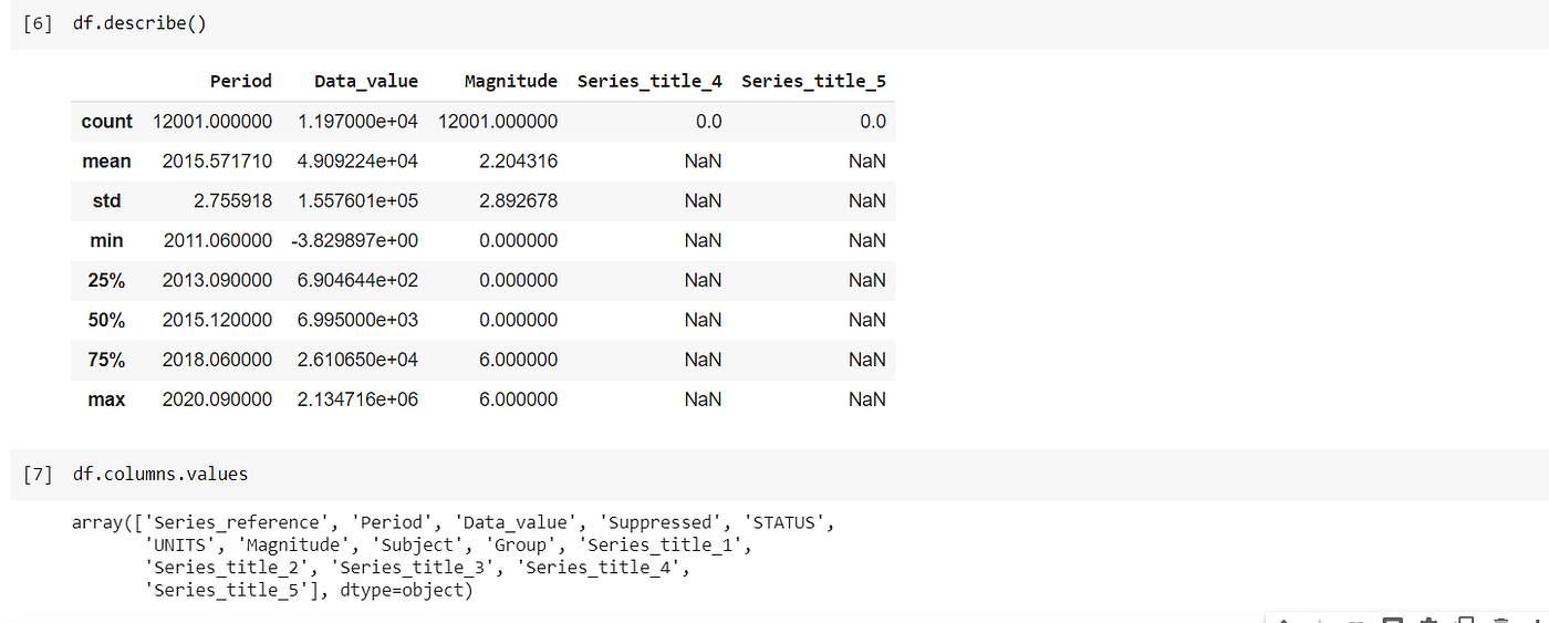 Introduction to Pandas. In this Blog, I will be writing about… | by ...