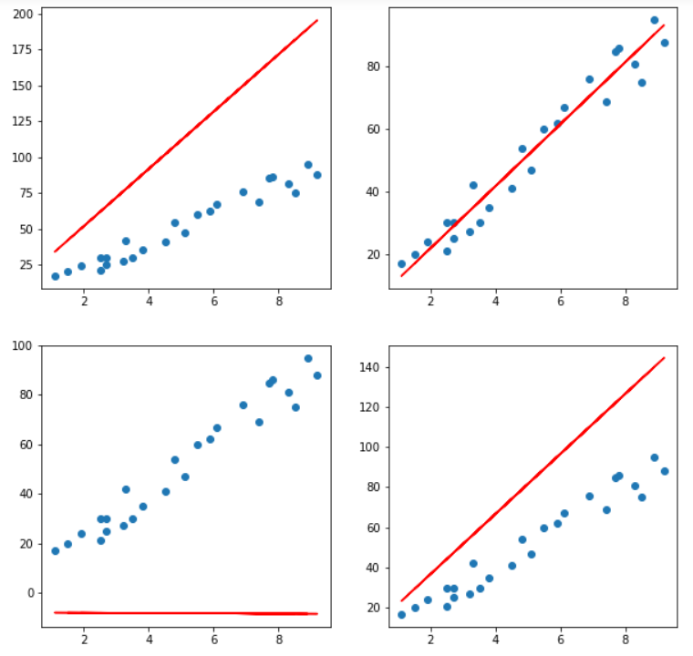 Your guide to Supervised Machine Learning — Regression | by Harshit ...