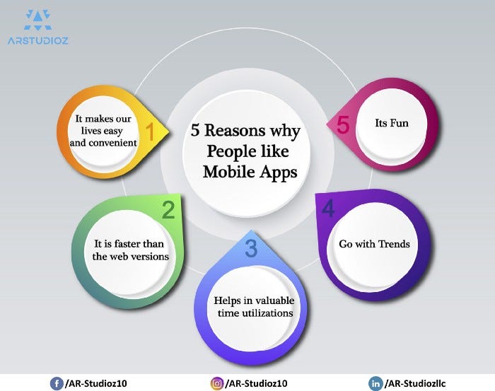5-Reasons Why People Like Mobile Apps? | by ArStudioz | Medium