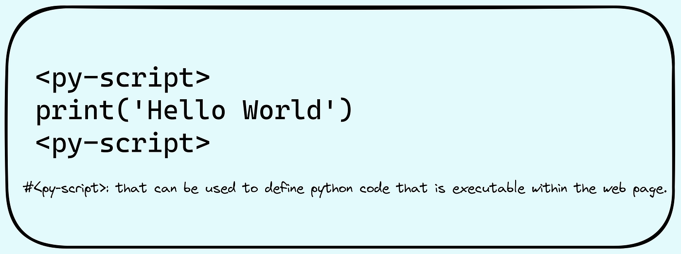 PyScript Use Python Code In HTML By Senthil E Analytics Vidhya