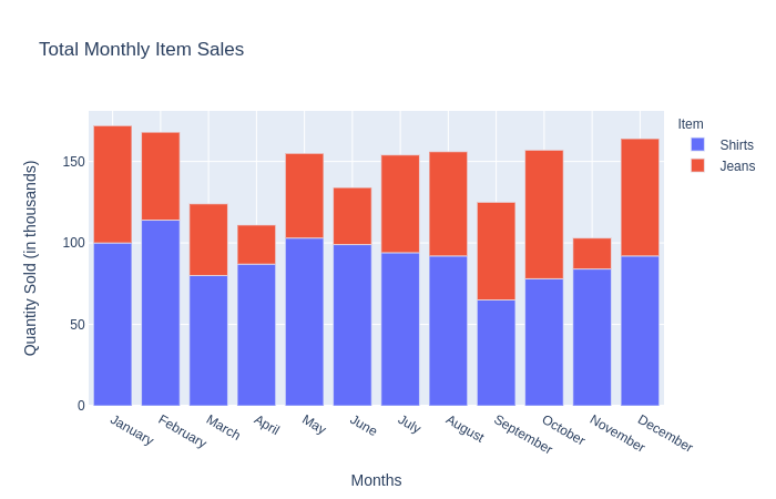 Why I Use Plotly for Data Visualization | Towards Data Science