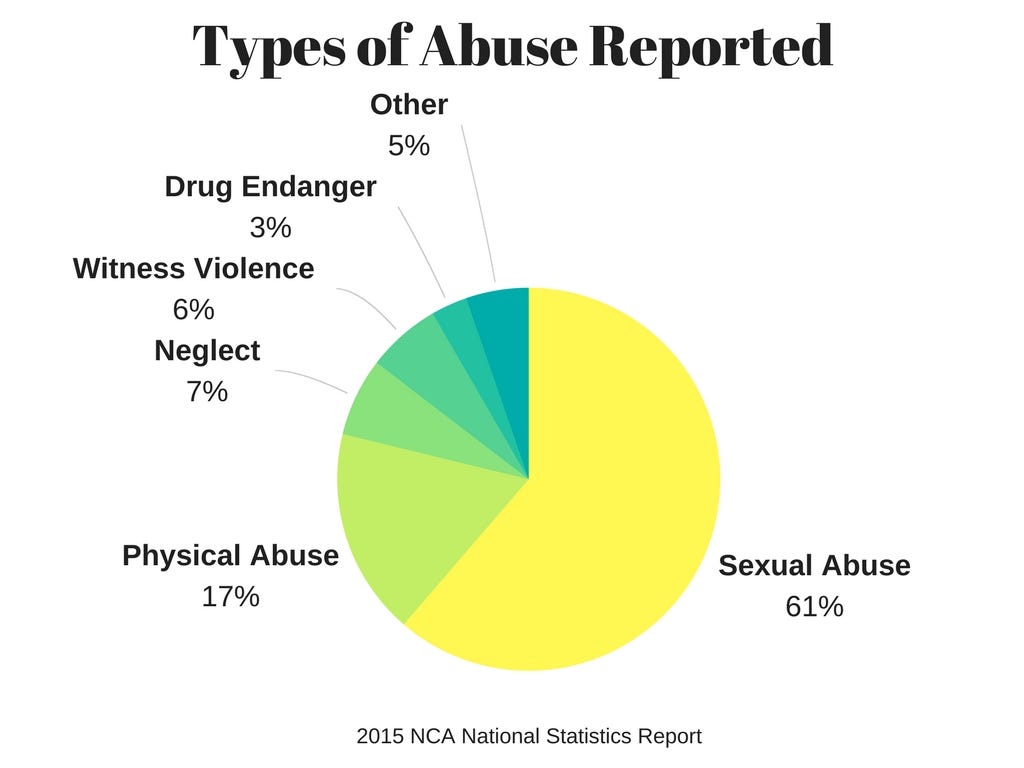 Young Mother Tells Her Son’s Child Abuse Story | by Allyson Nichols ...