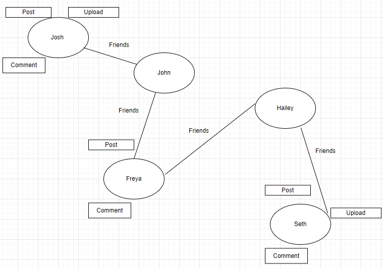 What are Non-relational or NoSQL databases? | Learning SQL