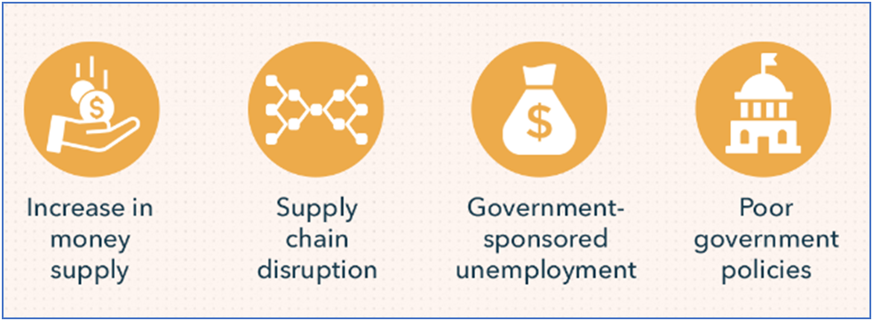 Inflation and its impact on our daily lives: | by Rajendra DAS | Jun ...