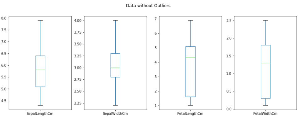 Creating Custom Transformers with Scikit-Learn | by KSV Muralidhar ...