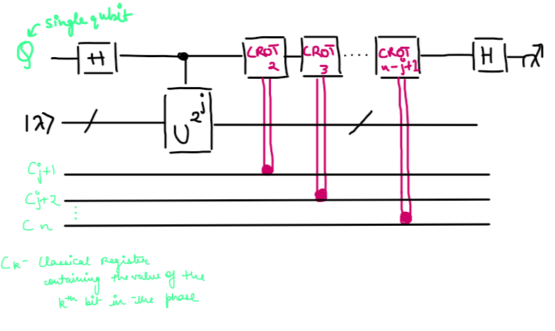 Iterative Quantum Phase Estimation Algorithm | Quantum Untangled