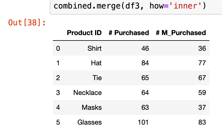 Joins (concat vs. merge, inner vs. outer) with Pandas | by Connor ...