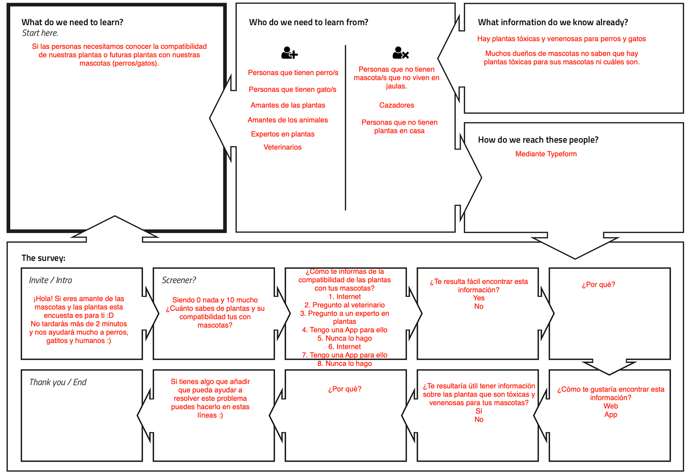 Capstone project: proyecto final. El Capstone project es el proyecto ...