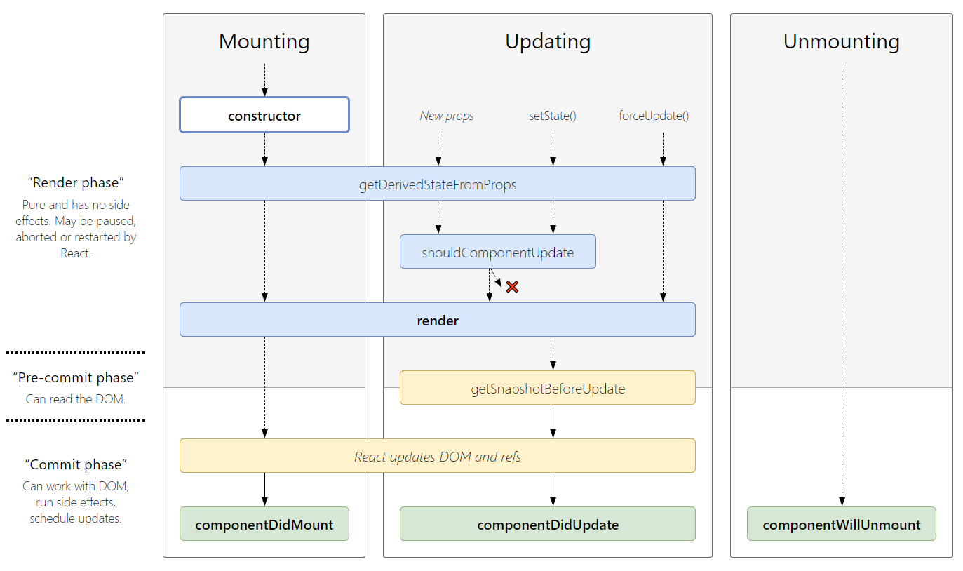 Revisiting React. Day 4 of React Learning — Milestone 2… | by Rahul ...