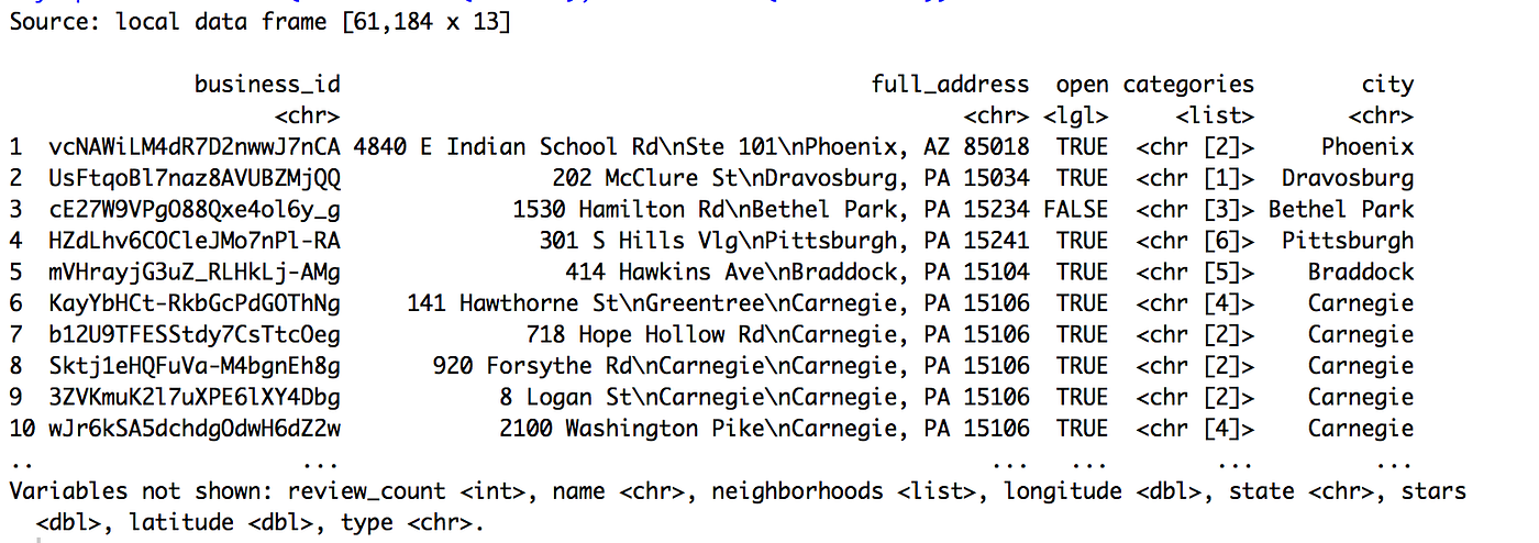 Working with JSON data in very simple way | by Kan Nishida | learn data ...