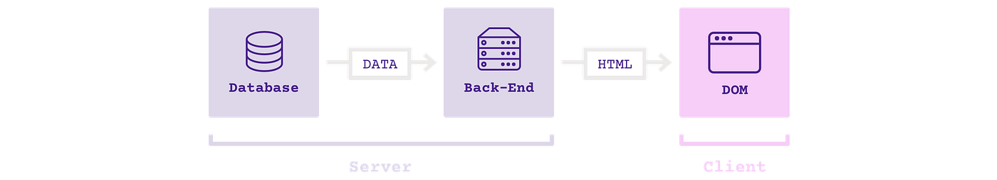 A Study Plan To Cure JavaScript Fatigue | by Sacha Greif | We’ve moved ...