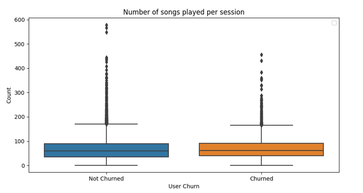 Sparkify — Churn Prediction with PySpark on Big Data | by Victory Sharaf | The Startup | Medium